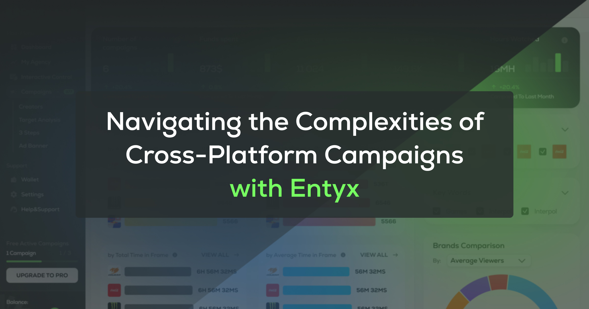 Multi-platfrom marketing with Entyx