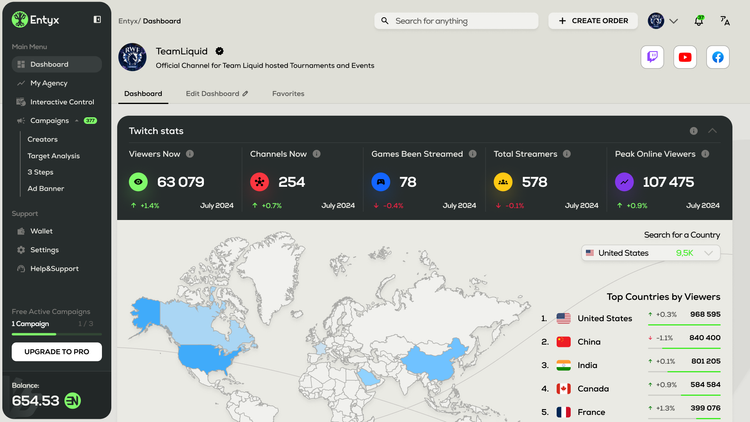 Multi-platfrom marketing with Entyx